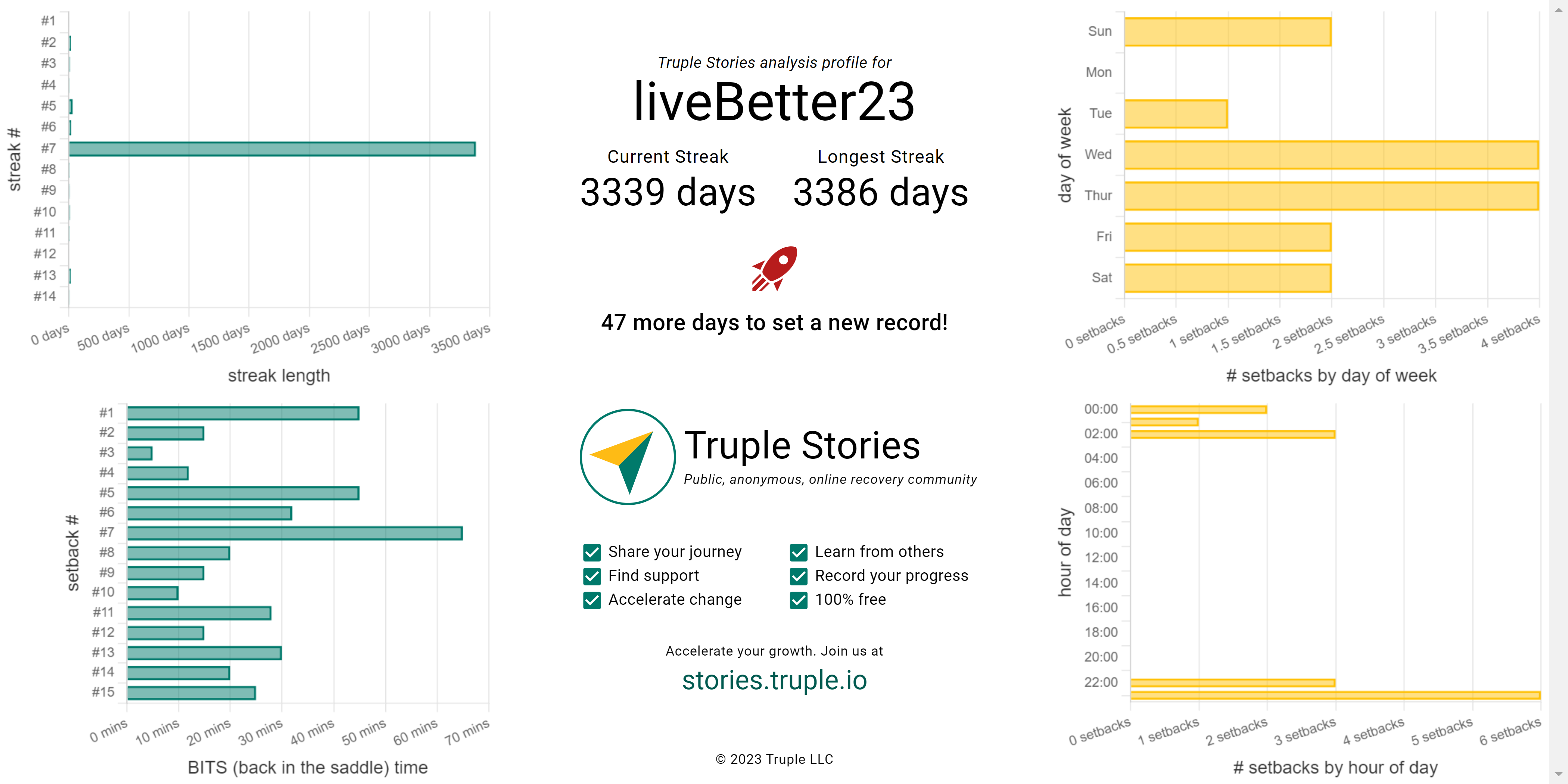 Truple Stories - Live your values